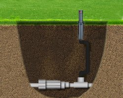 Irrigation Help & Tutorial - How to Add a Rotor or Spray Head to an ...